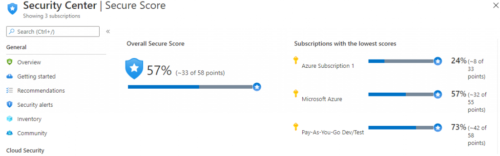 Azure Sentinel with Azure Lighthouse | Cyber Iron