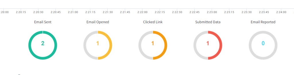 Phishing Simulation with GoPhish | Cyber Iron